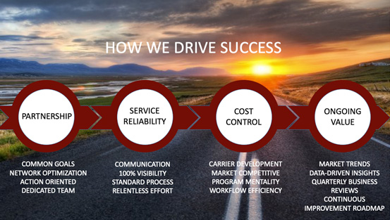 RWI Logistics – Intelligence for Your Supply Chain