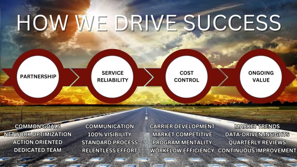 RWI Logistics – Intelligence for Your Supply Chain