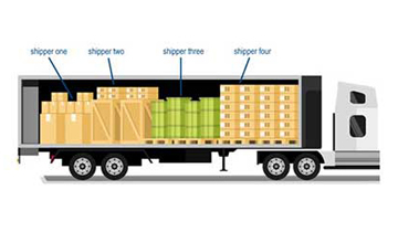 Logistics and Shipping Brokerage Company in Kentucky - RWI Logistics